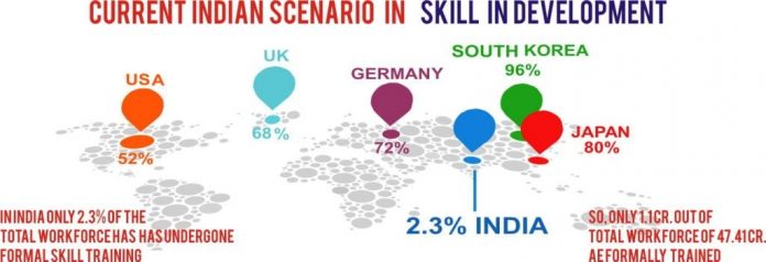 Fact & Figures - Indian Skills Development Council